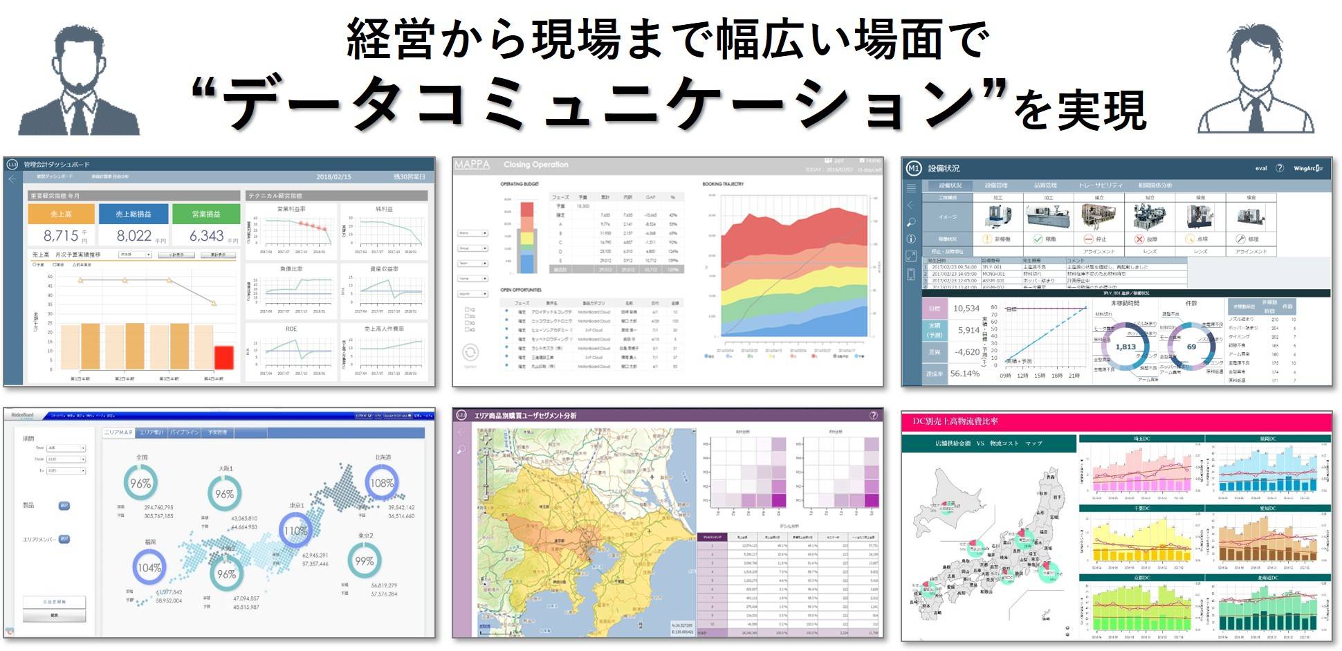 BIダッシュボード「MotionBoard」 | キッセイコムテック株式会社